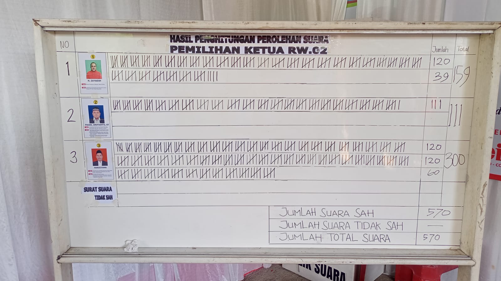 Kegiatan Pemilihan Ketua RW 02 Jatibening Baru – Informasi Warga